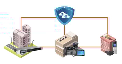 UCM6300 Ecosystem Deployment Guide