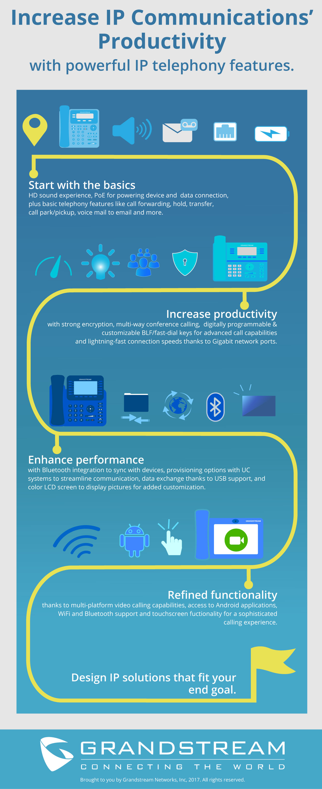 Power IP Telephony Features Infographic