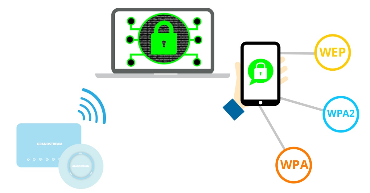 [Infographic] Securing Your Wireless Network with Encryption and Ciphers